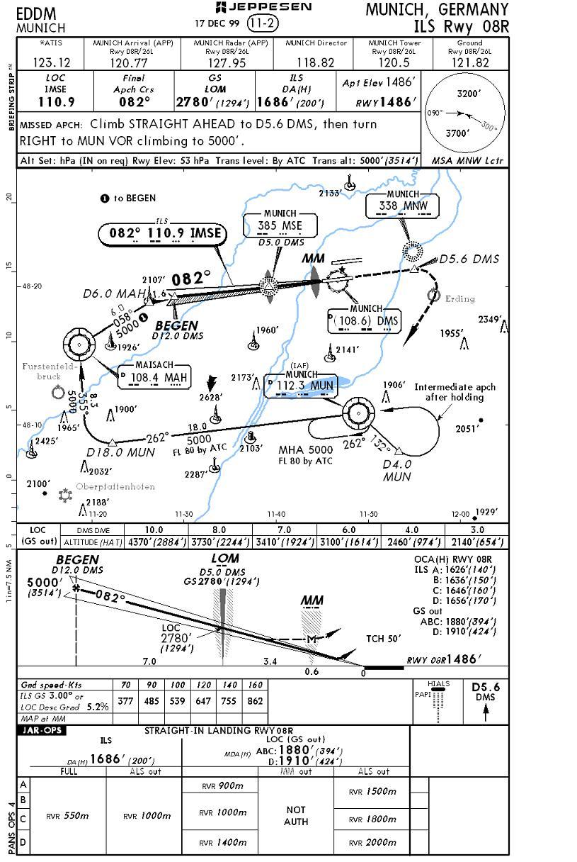 Čítanie máp Jeppesen - Aeroweb.cz